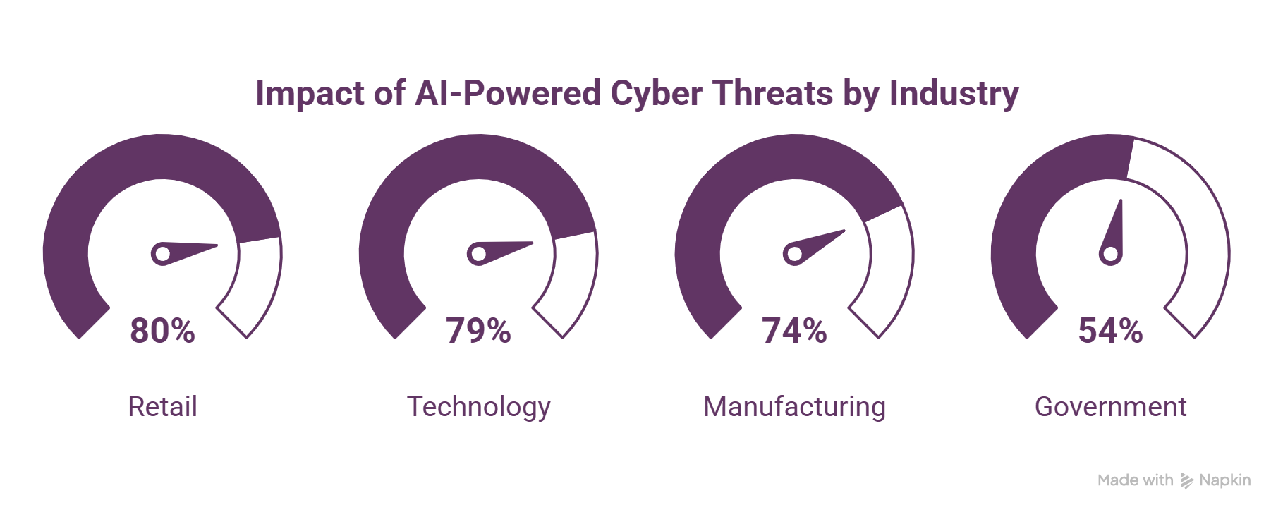AI in SOC: The Future of AI in Cybersecurity Defense