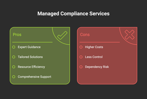 Vanta Competitors & Alternatives | 2025 Compliance Guide