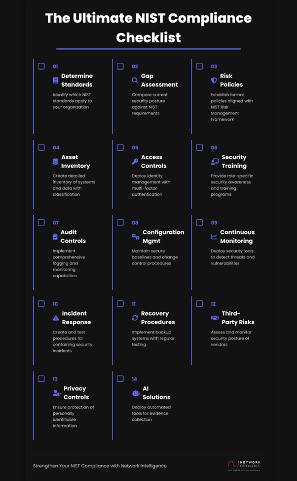 NIST Compliance Checklist 2025: Step-by-Step Guide