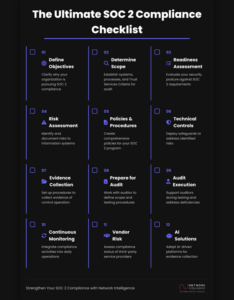 SOC 2 Compliance Checklist 2025: Step-by-Step Guide