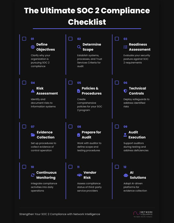 SOC 2 Compliance Checklist 2025: Step-by-Step Guide