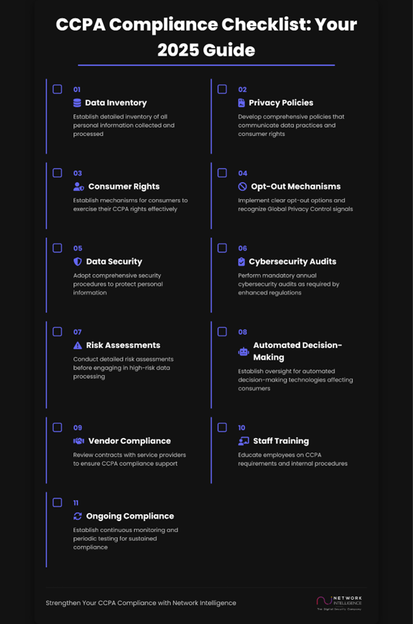 CCPA Compliance Checklist 2025: Step-by-Step Guide