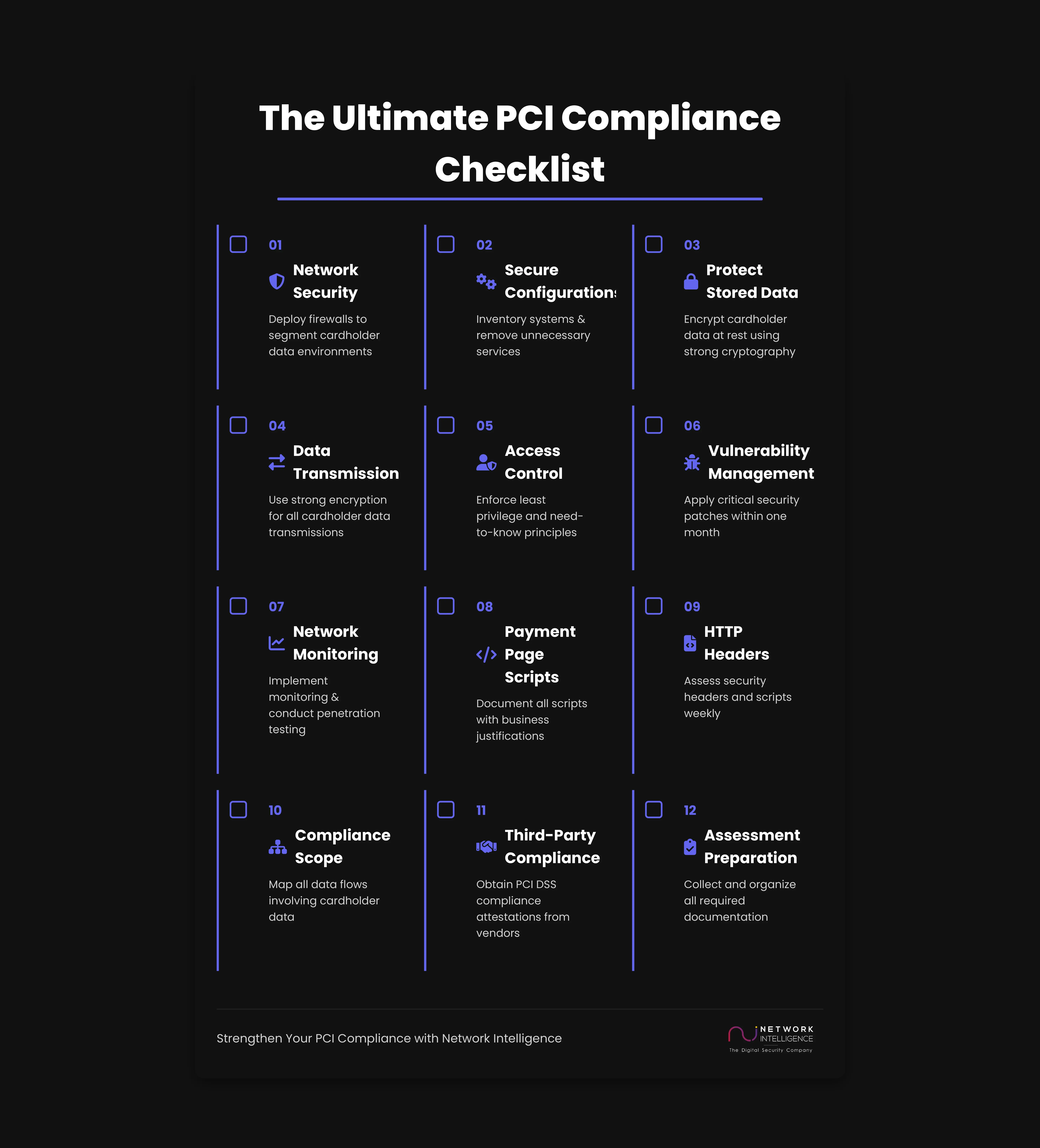 PCI Compliance Checklist: Step-by-Step Guide 2025