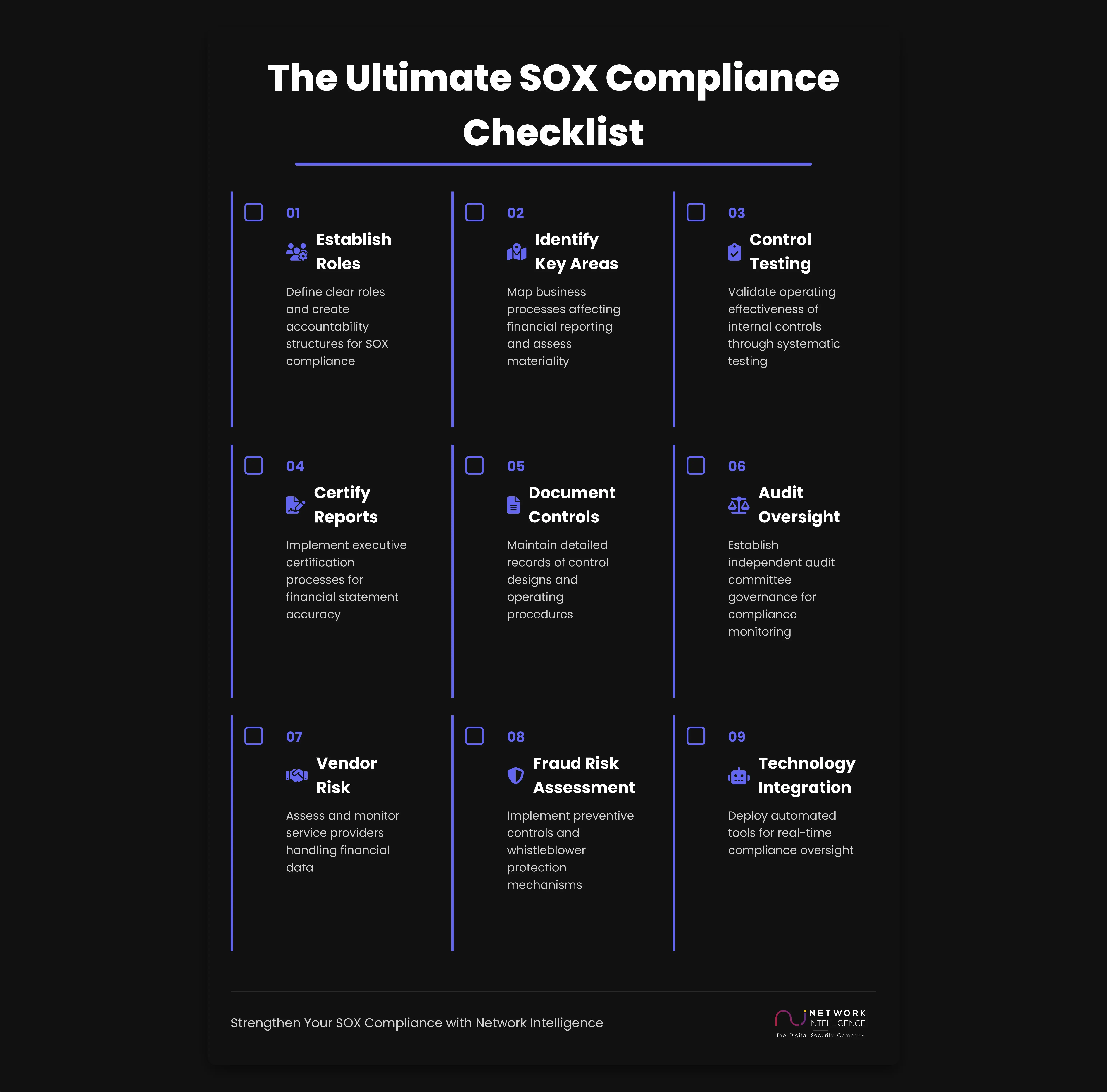 SOX Compliance Checklist: Step-by-Step Guide 2025