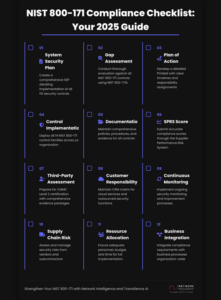 NIST Compliance Checklist 2025: Step-by-Step Guide