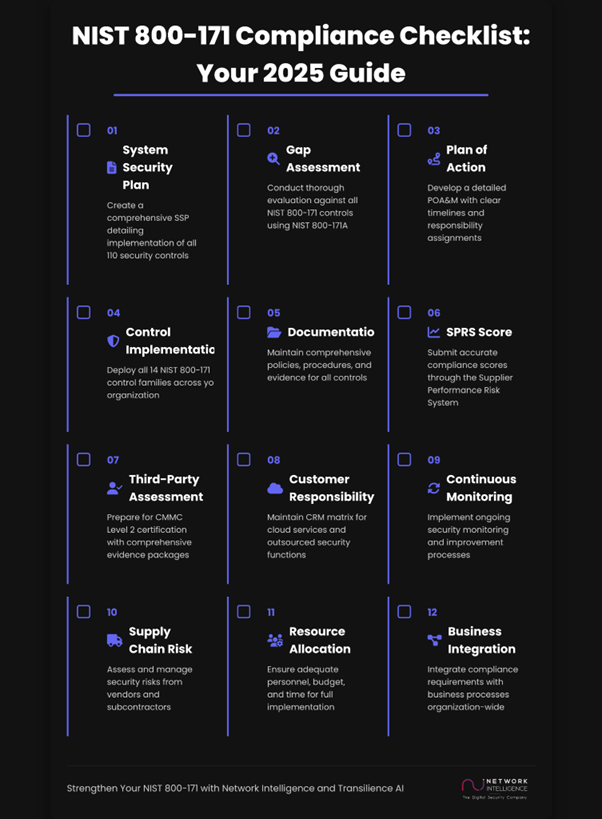 NIST Compliance Checklist 2025: Step-by-Step Guide