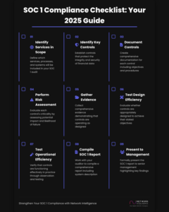 SOC 1 Compliance Checklist 2025: Steps, Requirements & Guide