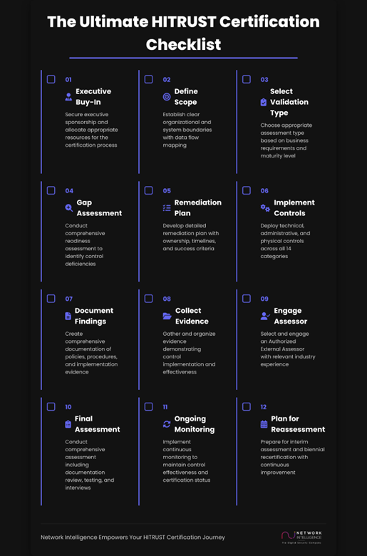 HITRUST Certification Checklist | Step-by-Step Guide